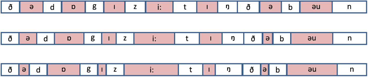 The effect of speech rhythm and speaking rate on assessment of ...