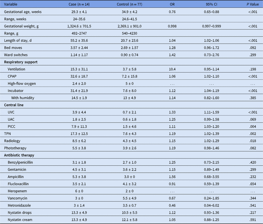 Vancomycin-resistant Enterococcus (VRE) outbreak in a neonatal ...