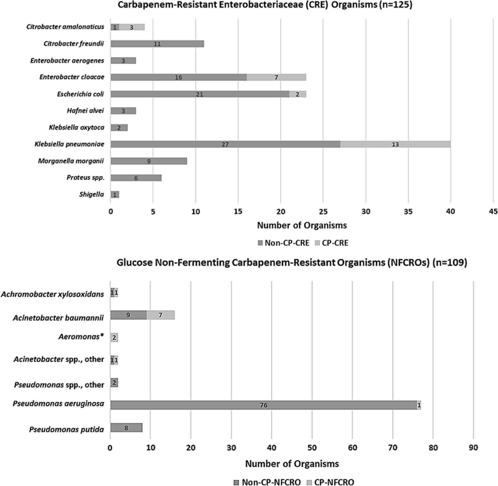 Predicting probability of perirectal colonization with carbapenem ...