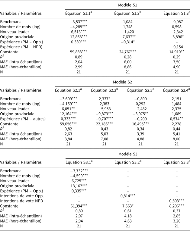Synthèse - Examen des résultats commerciaux et du libre-échange du ...