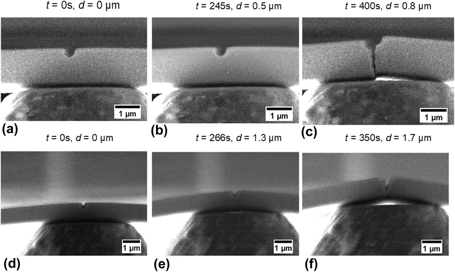 Effect of multilayer interface through in situ fracture of Cu/Nb and Al ...
