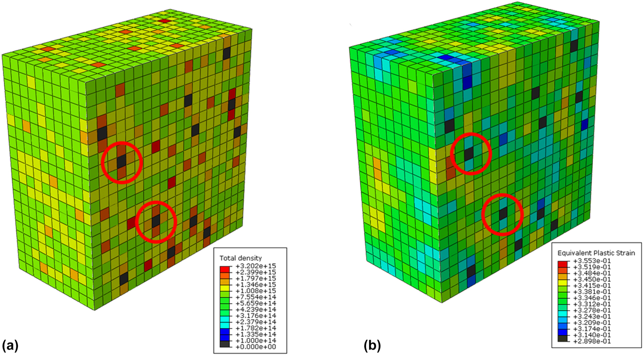 Crystal plasticity modeling the deformation in nanodomained ...