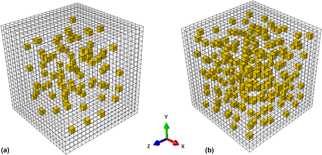 Crystal plasticity modeling the deformation in nanodomained ...