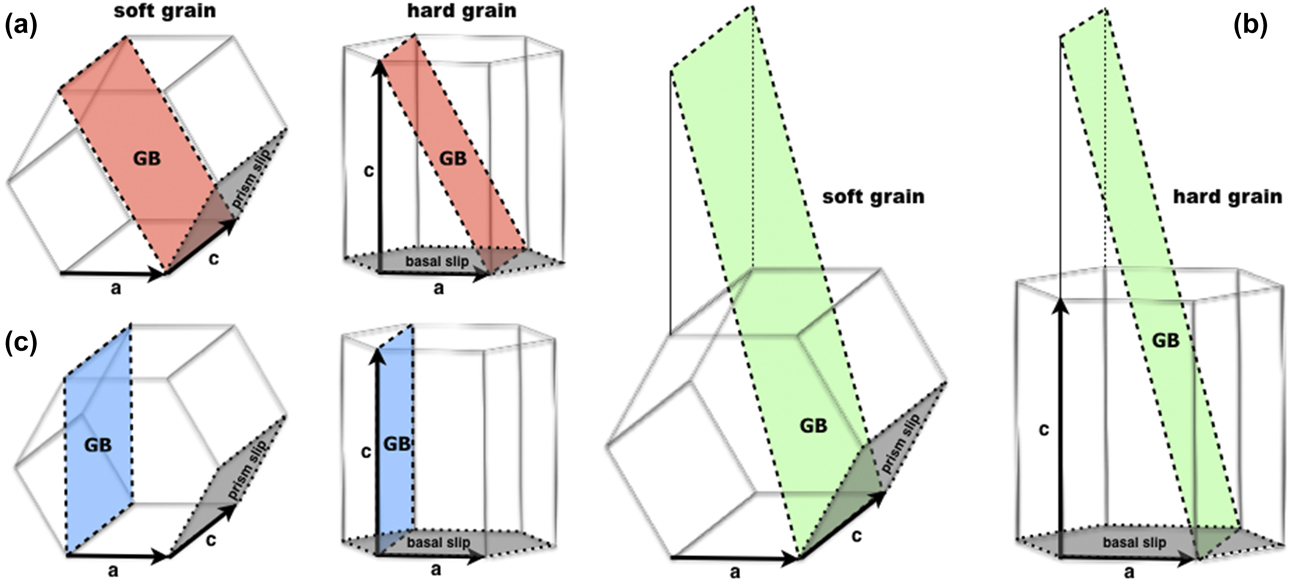 Dynamic recrystallization initiated by direct grain reorientation at ...