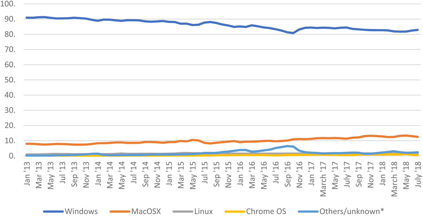 Trade Rules for the Digital Economy: Charting New Waters at the WTO ...