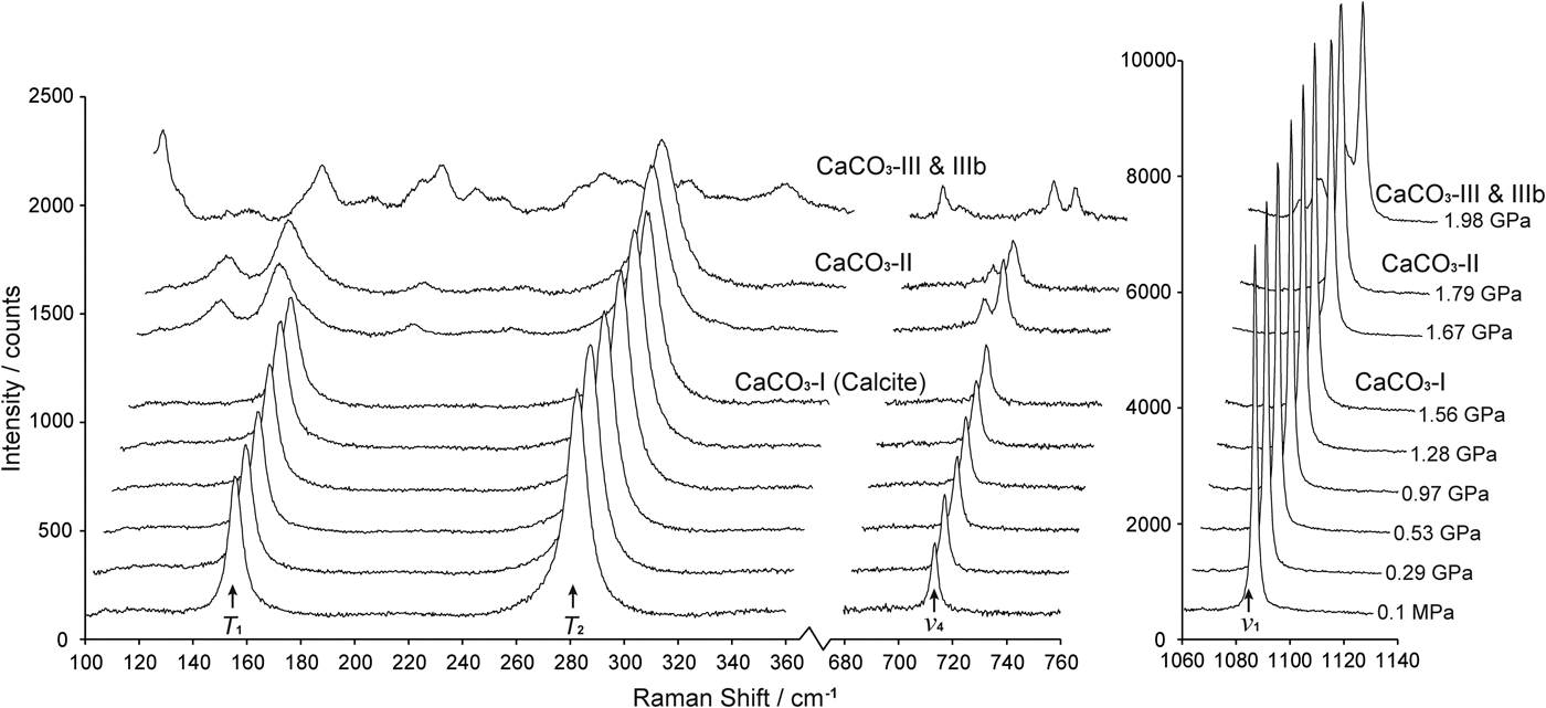 An in situ study of the phase transitions among CaCO3 high-pressure ...