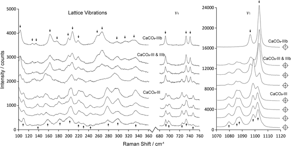 An in situ study of the phase transitions among CaCO3 high-pressure ...