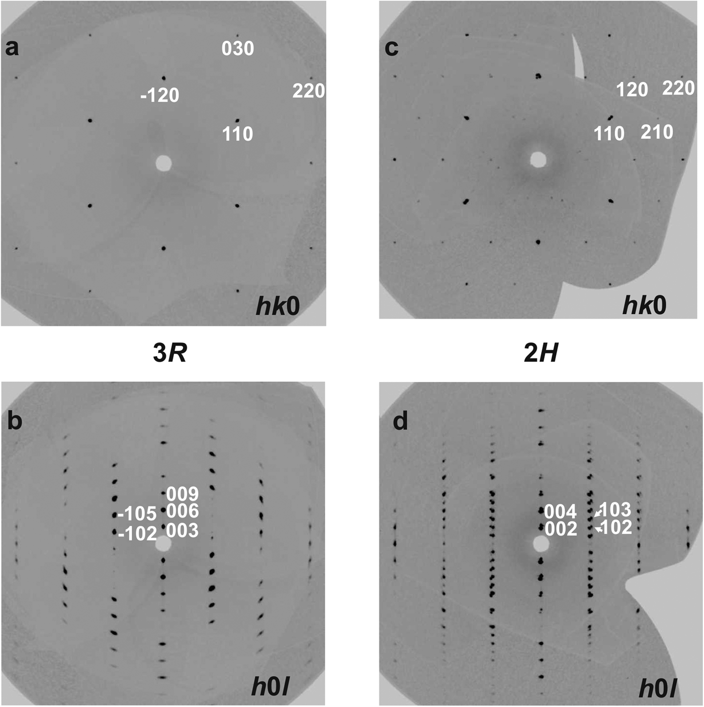 Crystal chemistry of natural layered double hydroxides. 5. Single ...