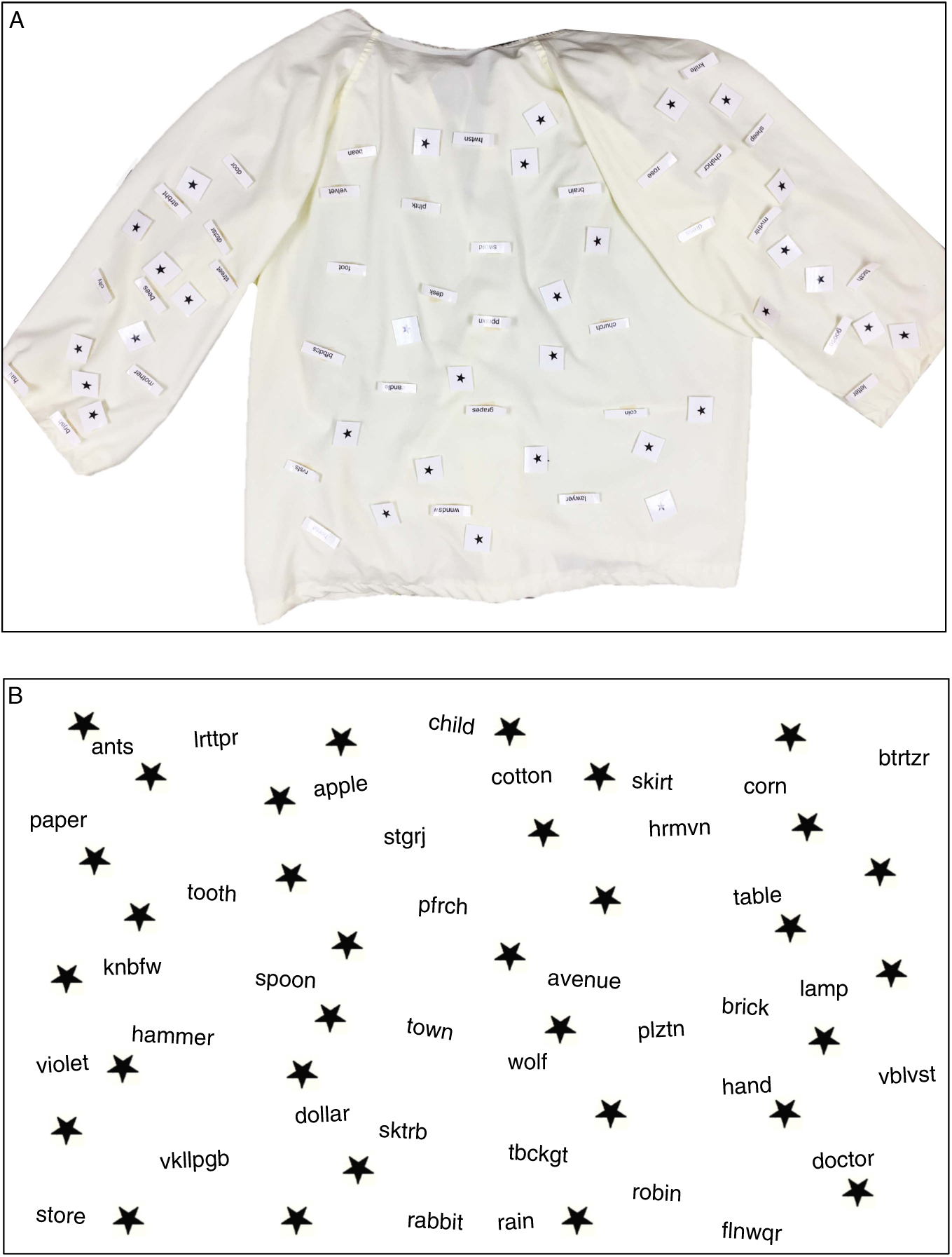 Development of the Halifax Visual Scanning Test: A New Measure of ...