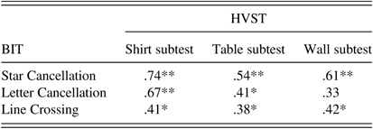 Development of the Halifax Visual Scanning Test: A New Measure of ...