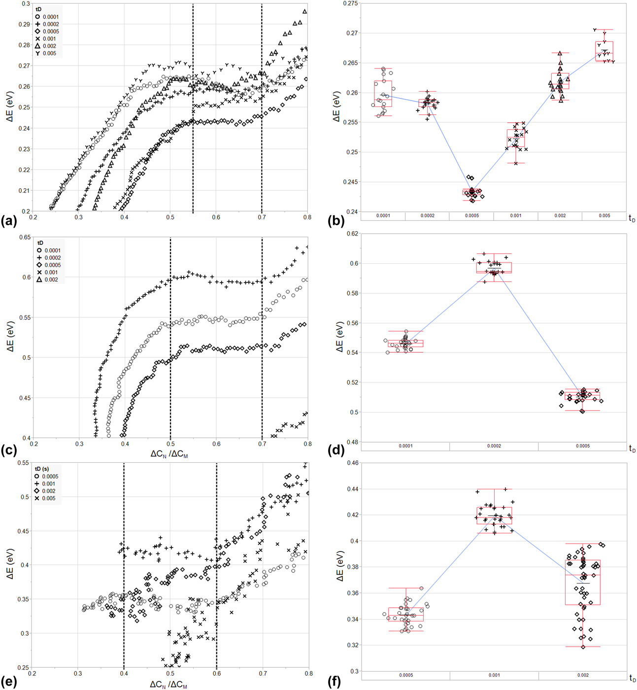 Peak shape analysis of deep level transient spectra: An alternative to ...