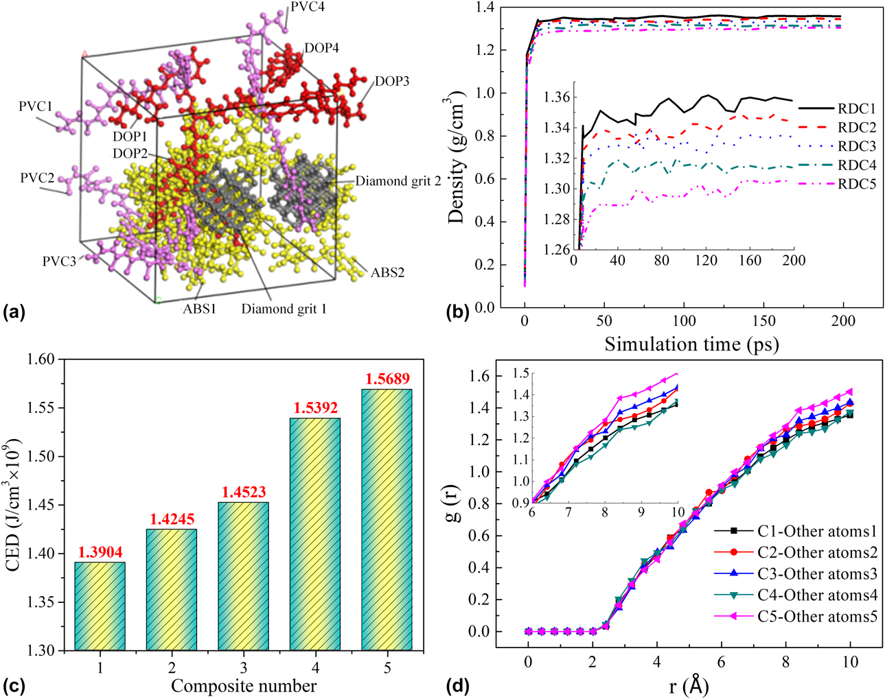 Fabrication of novel resinous diamond composites with acrylonitrile ...