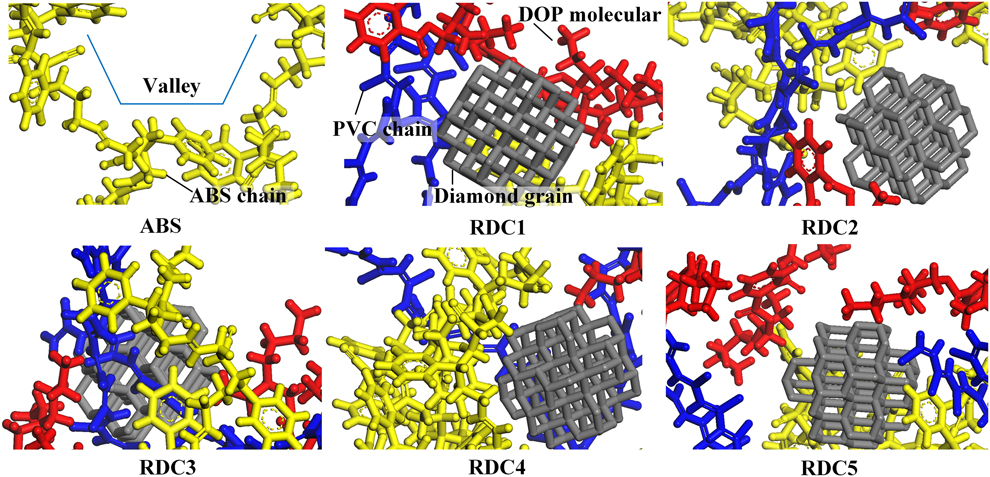 Fabrication of novel resinous diamond composites with acrylonitrile ...