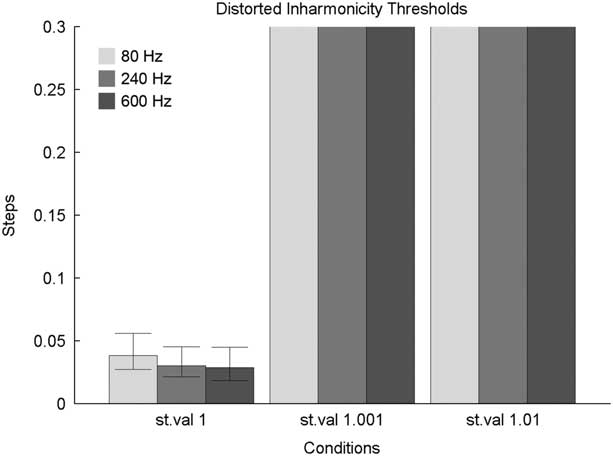 Controlling Perception Thresholds for Changing Timbres in Continuous ...