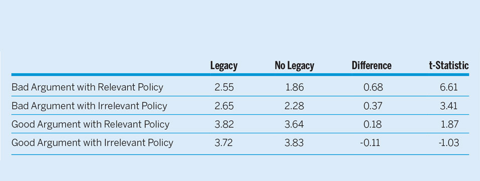 Political Legacies: Understanding Their Significance to Contemporary ...