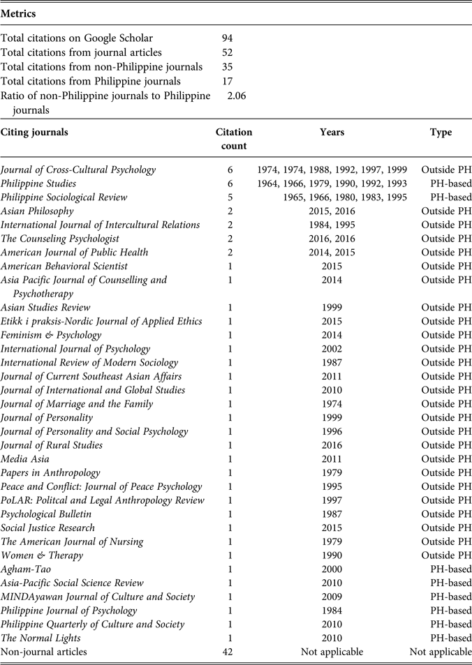 The early years of Philippine Studies, 1953 to 1966 | Journal of ...