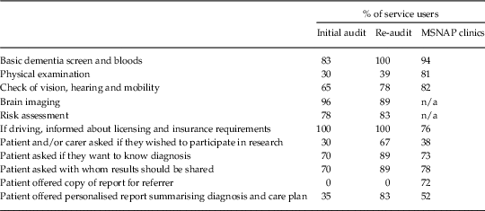 To MSNAP or not to MSNAP? Testing a small regional memory clinic ...