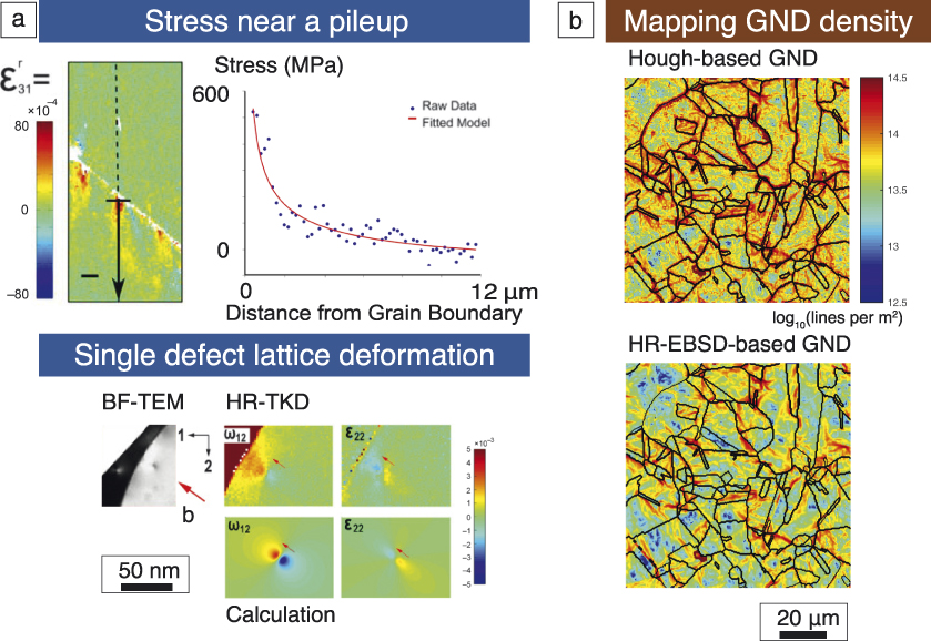 New techniques for imaging and identifying defects in electron ...