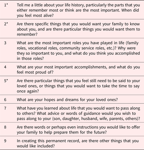 Abbreviated dignity therapy for adults with advanced-stage cancer and ...