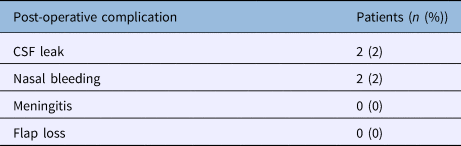 Posterior nasoseptal flap in the reconstruction of skull base defects following endonasal ...