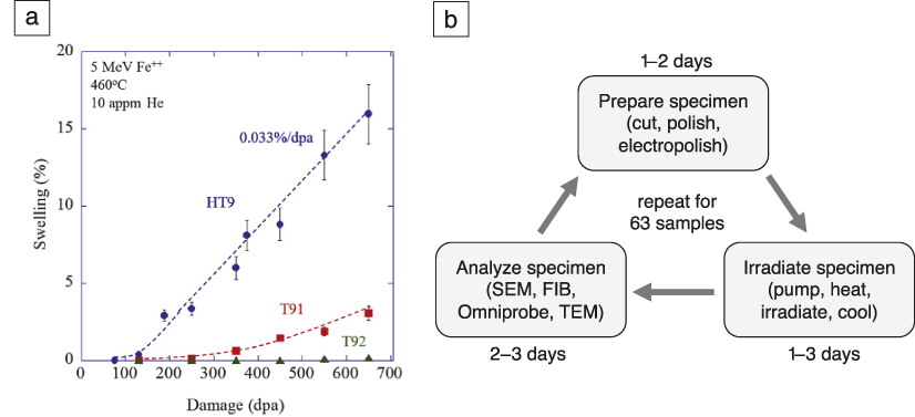Transient grating spectroscopy: An ultrarapid, nondestructive materials ...