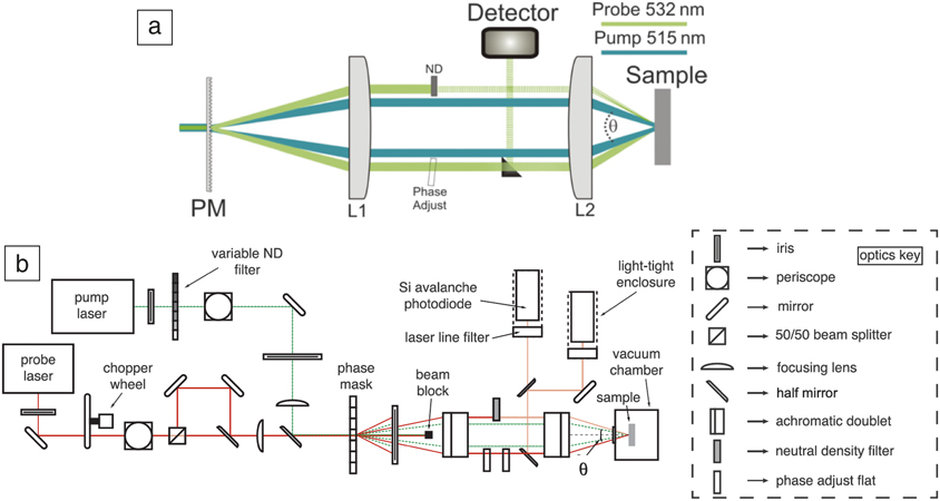 Transient grating spectroscopy: An ultrarapid, nondestructive materials ...