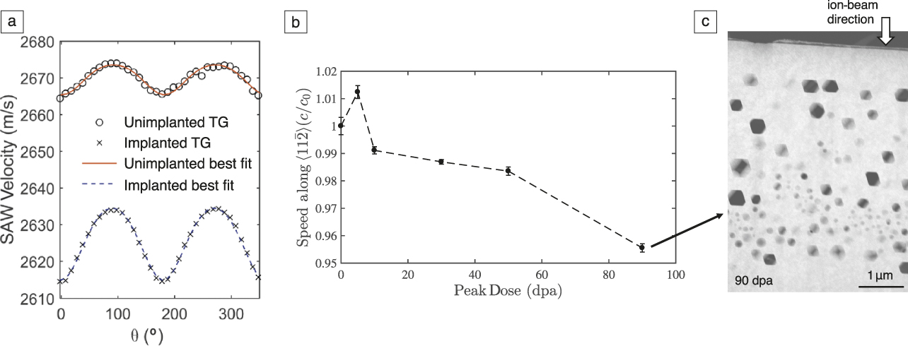 Transient grating spectroscopy: An ultrarapid, nondestructive materials ...