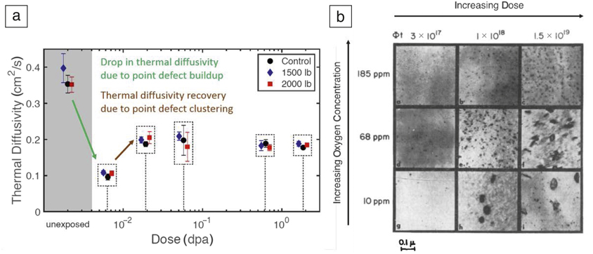 Transient grating spectroscopy: An ultrarapid, nondestructive materials ...