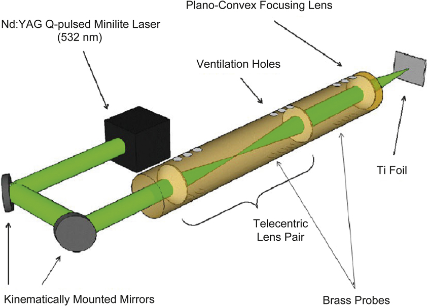 Laser-induced acoustic desorption | MRS Bulletin | Cambridge Core