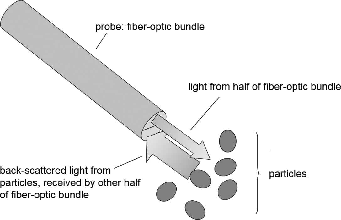 Simple Crystallization Process