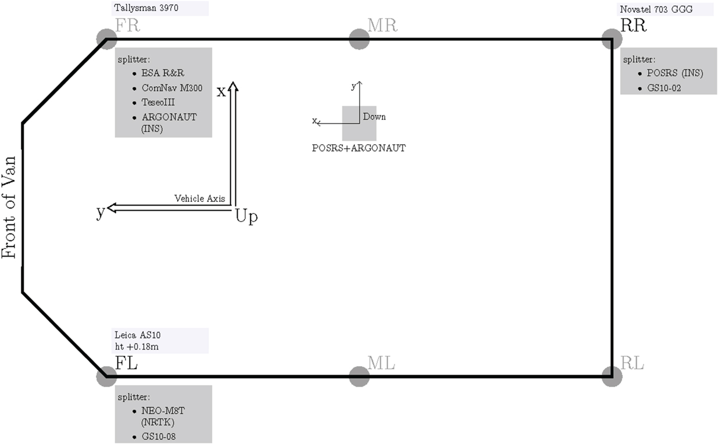 Low-Cost Receiver and Network Real-Time Kinematic Positioning for use ...