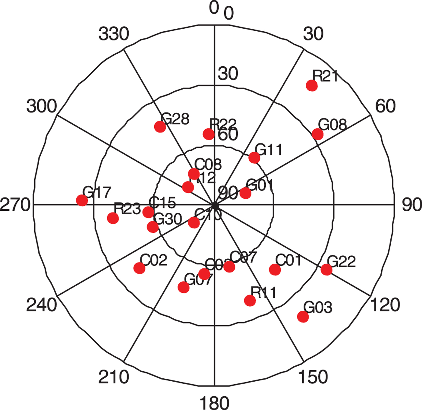 A Fast Rotating Partition Satellite Selection Algorithm Based on Equal Distribution of Sky | The ...