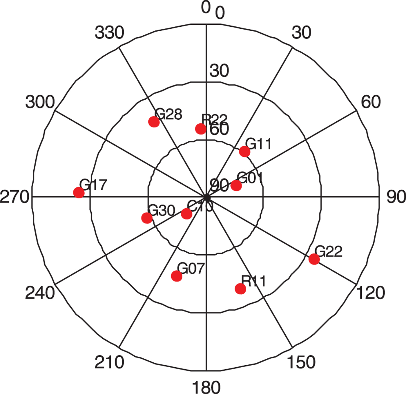 A Fast Rotating Partition Satellite Selection Algorithm Based on Equal Distribution of Sky | The ...