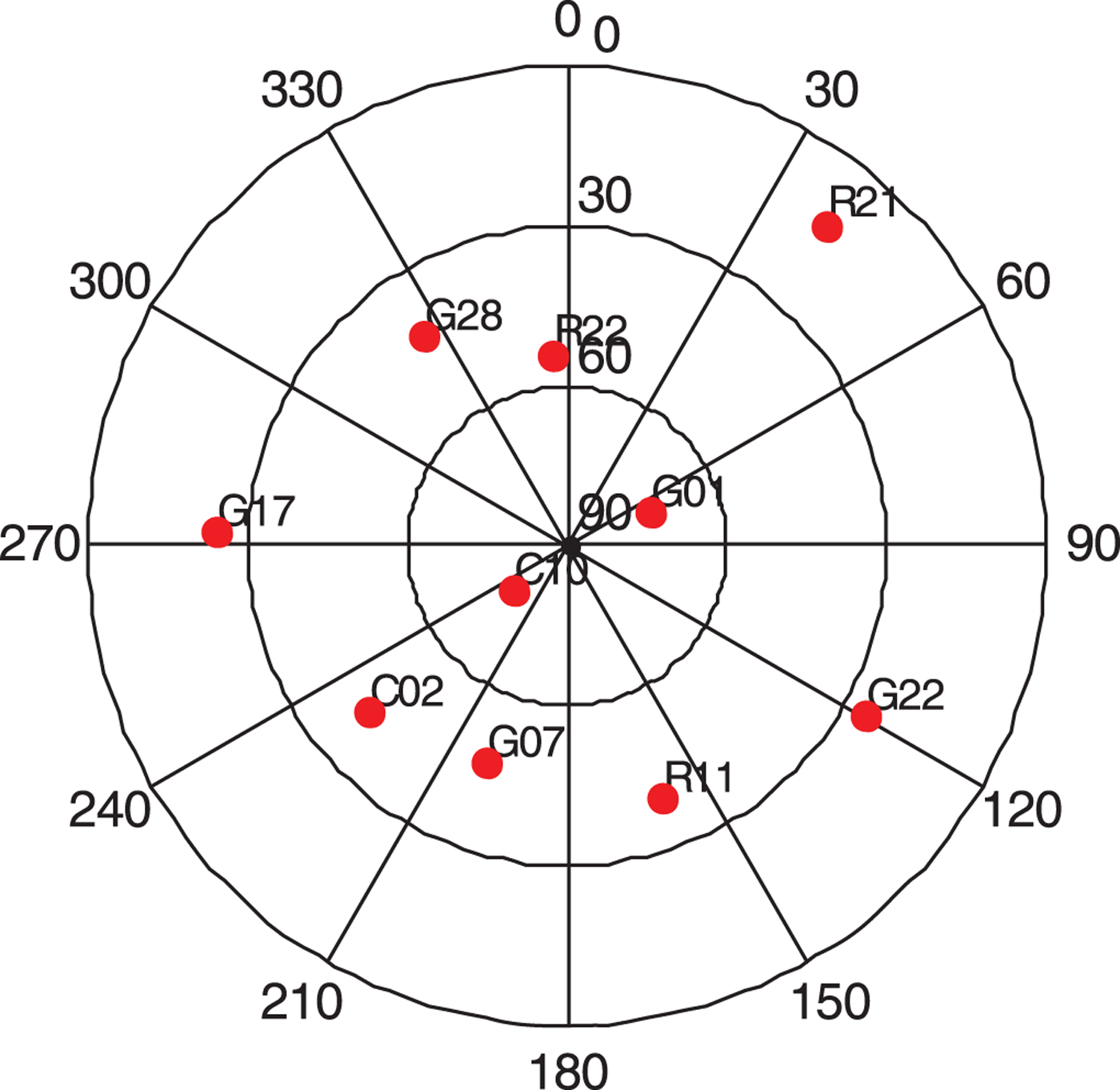 A Fast Rotating Partition Satellite Selection Algorithm Based on Equal ...