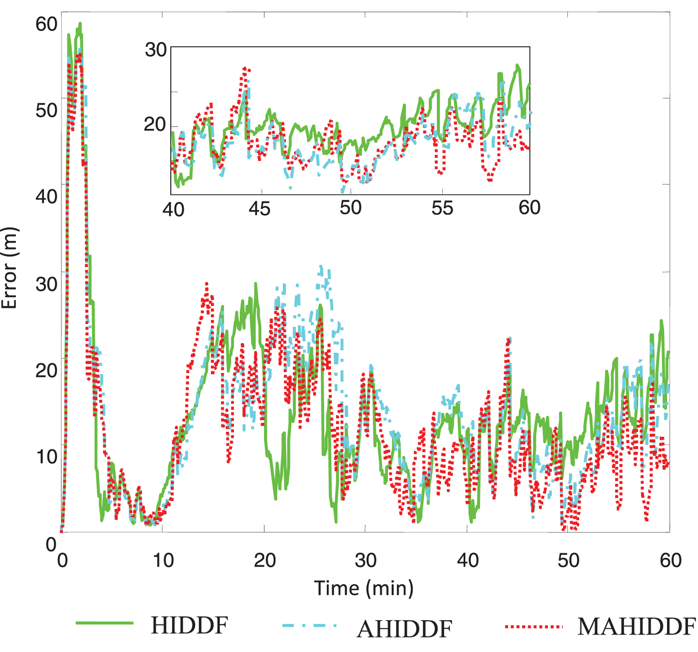 Cooperative Localisation of AUVs based on Huber-based Robust Algorithm ...