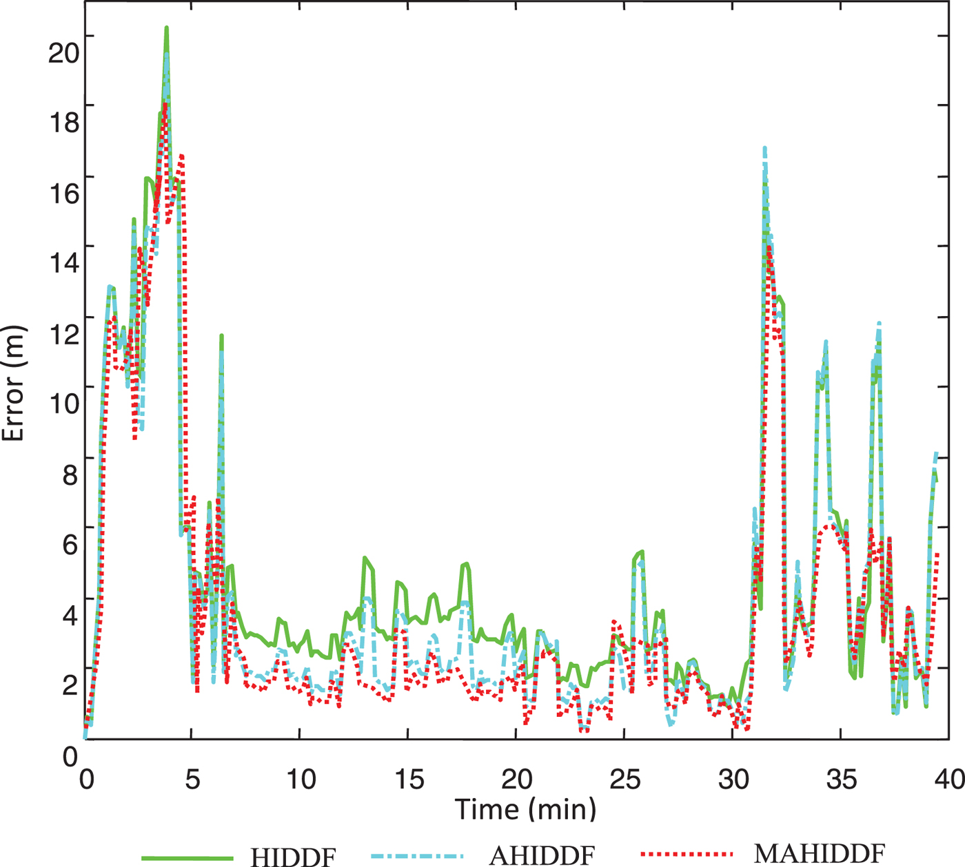 Cooperative Localisation of AUVs based on Huber-based Robust Algorithm ...