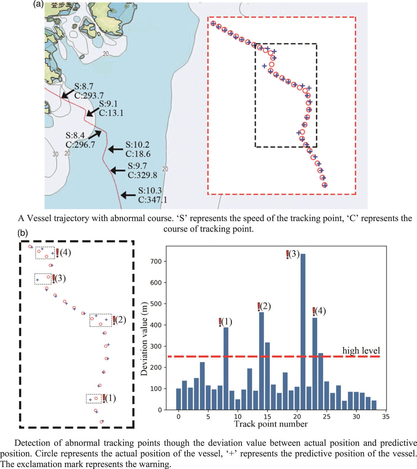 Maritime Anomaly Detection Using Density Based Clustering And Recurrent Neural Network The