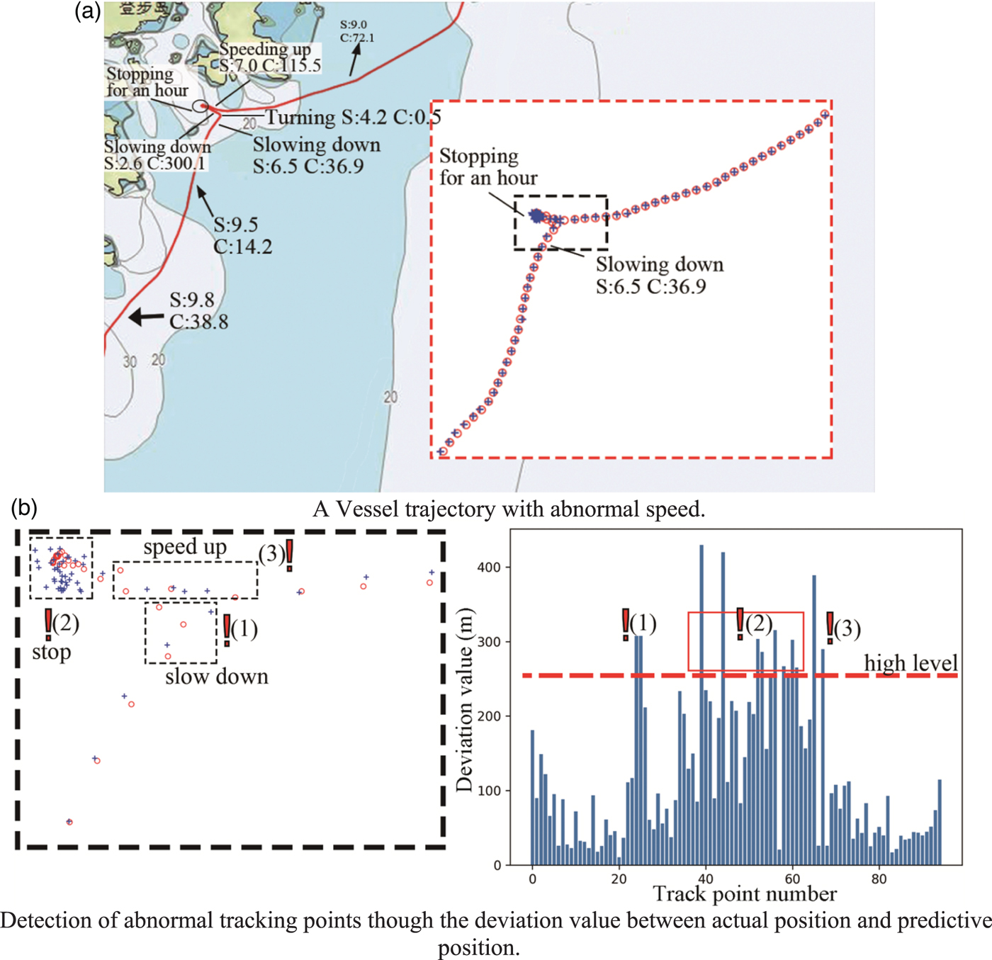 Maritime Anomaly Detection Using Density Based Clustering And Recurrent Neural Network The