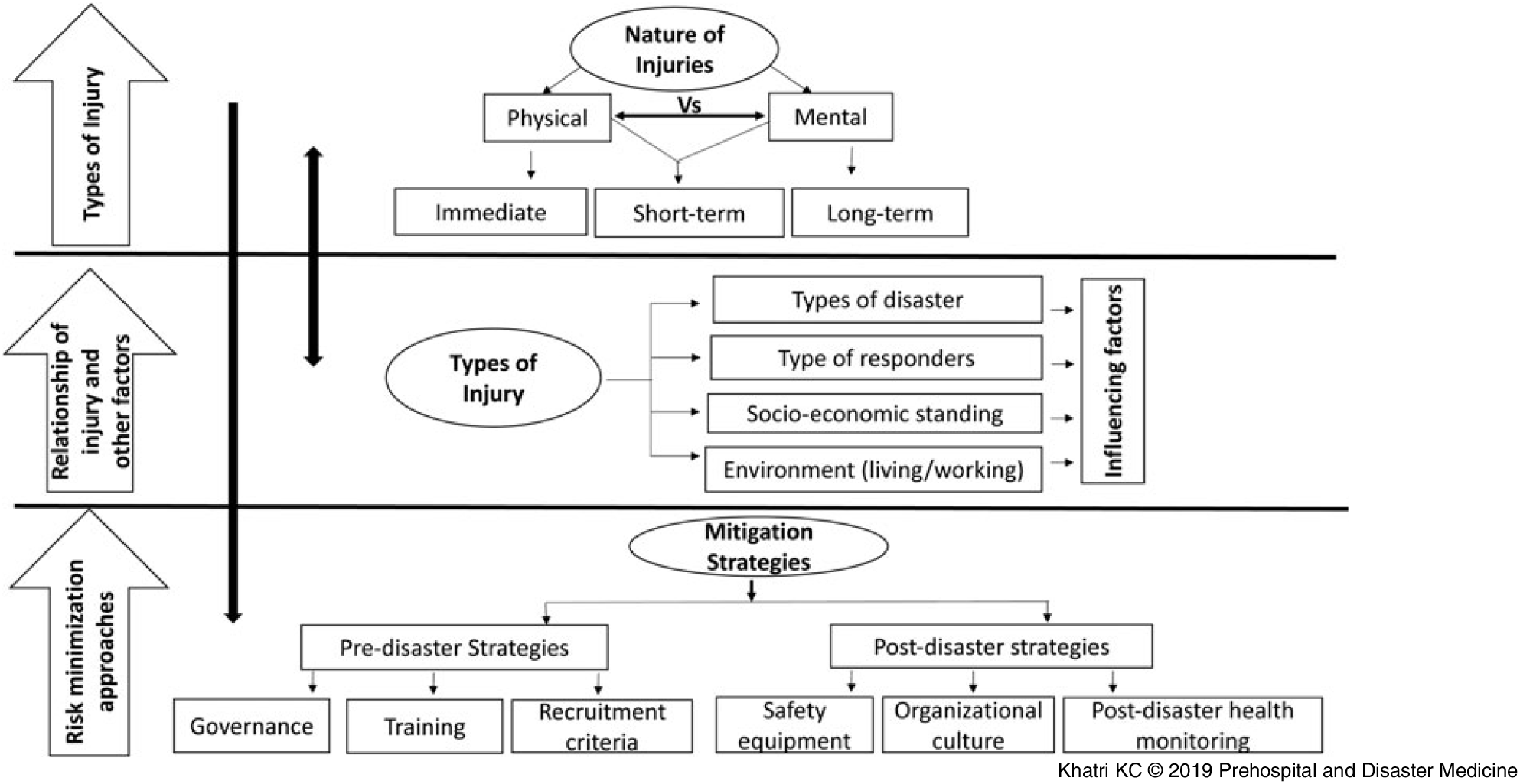 Health Risks and Challenges in Earthquake Responders in Nepal: A ...