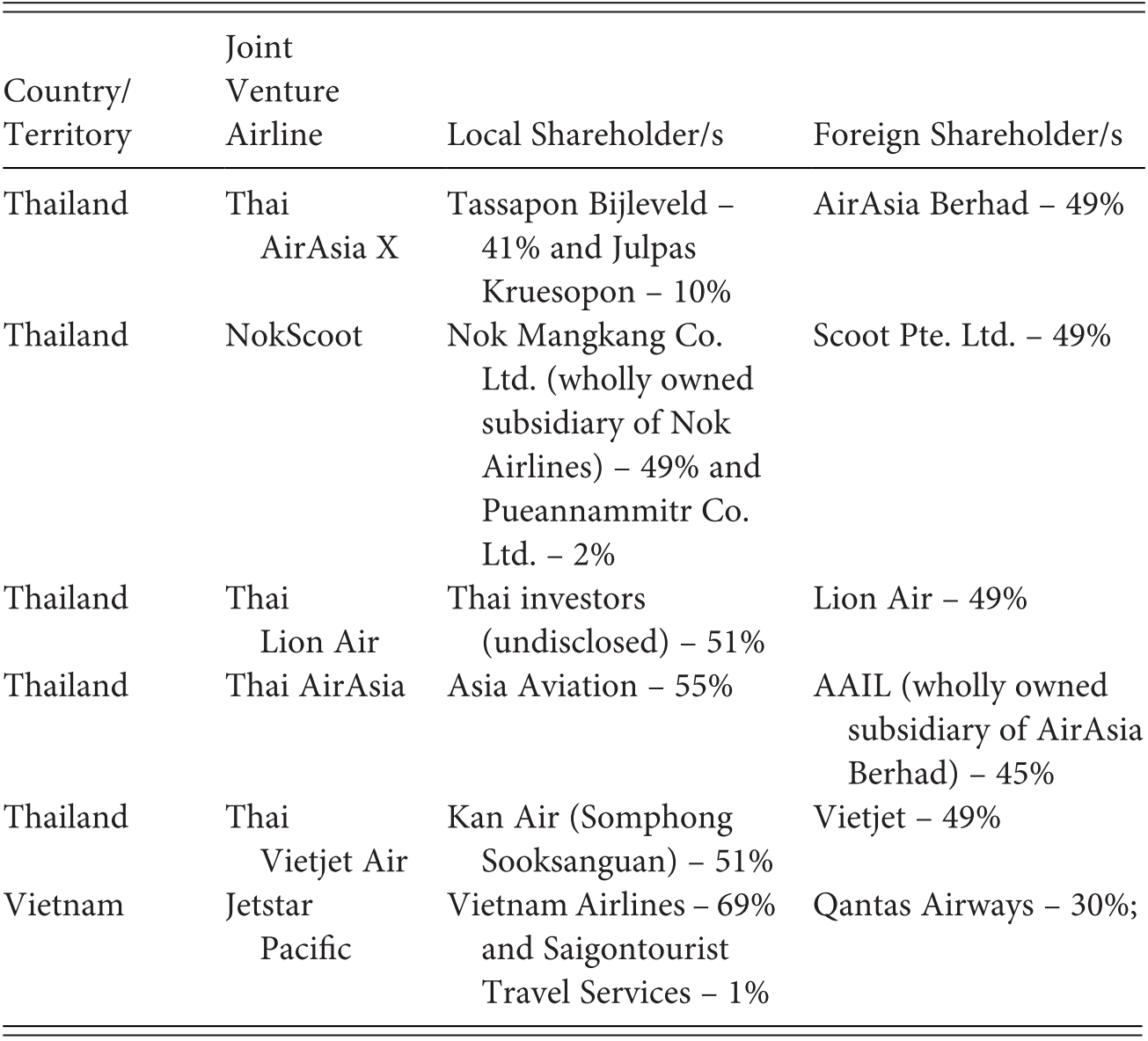 atiga form d country