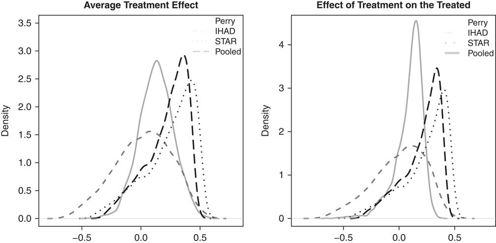 Bayesian Versus Maximum Likelihood Estimation Of Treatment Effects In Bivariate Probit