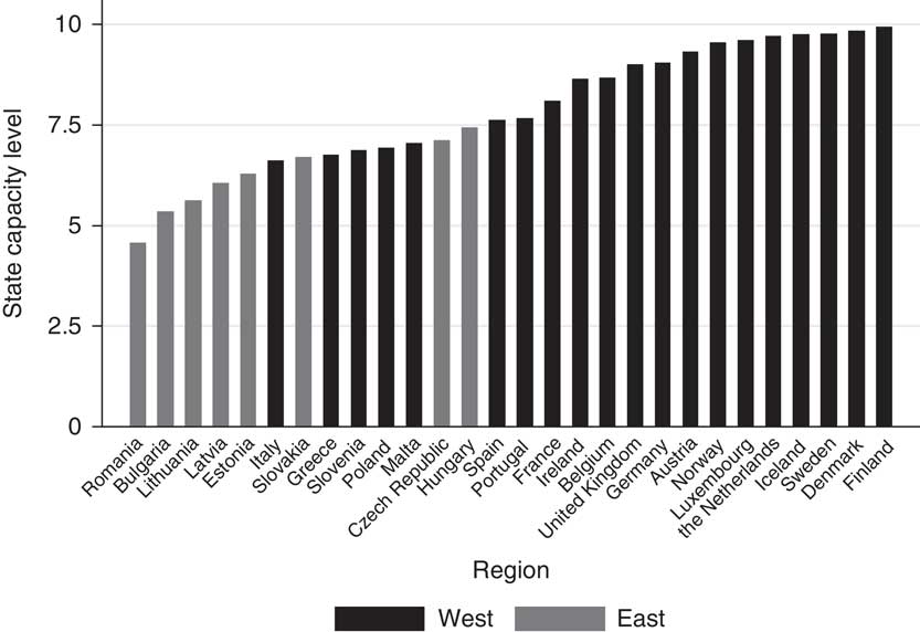 Government instability and the state | Political Science Research and ...