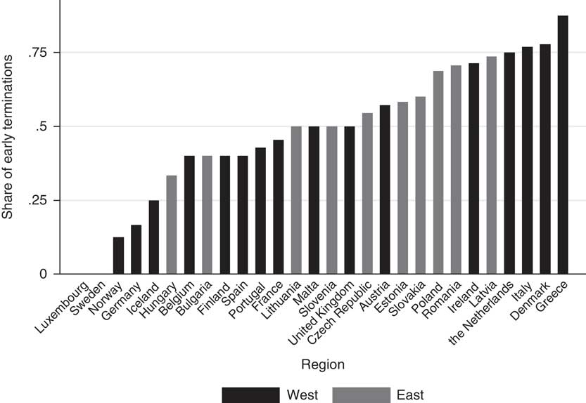 Government instability and the state | Political Science Research and ...