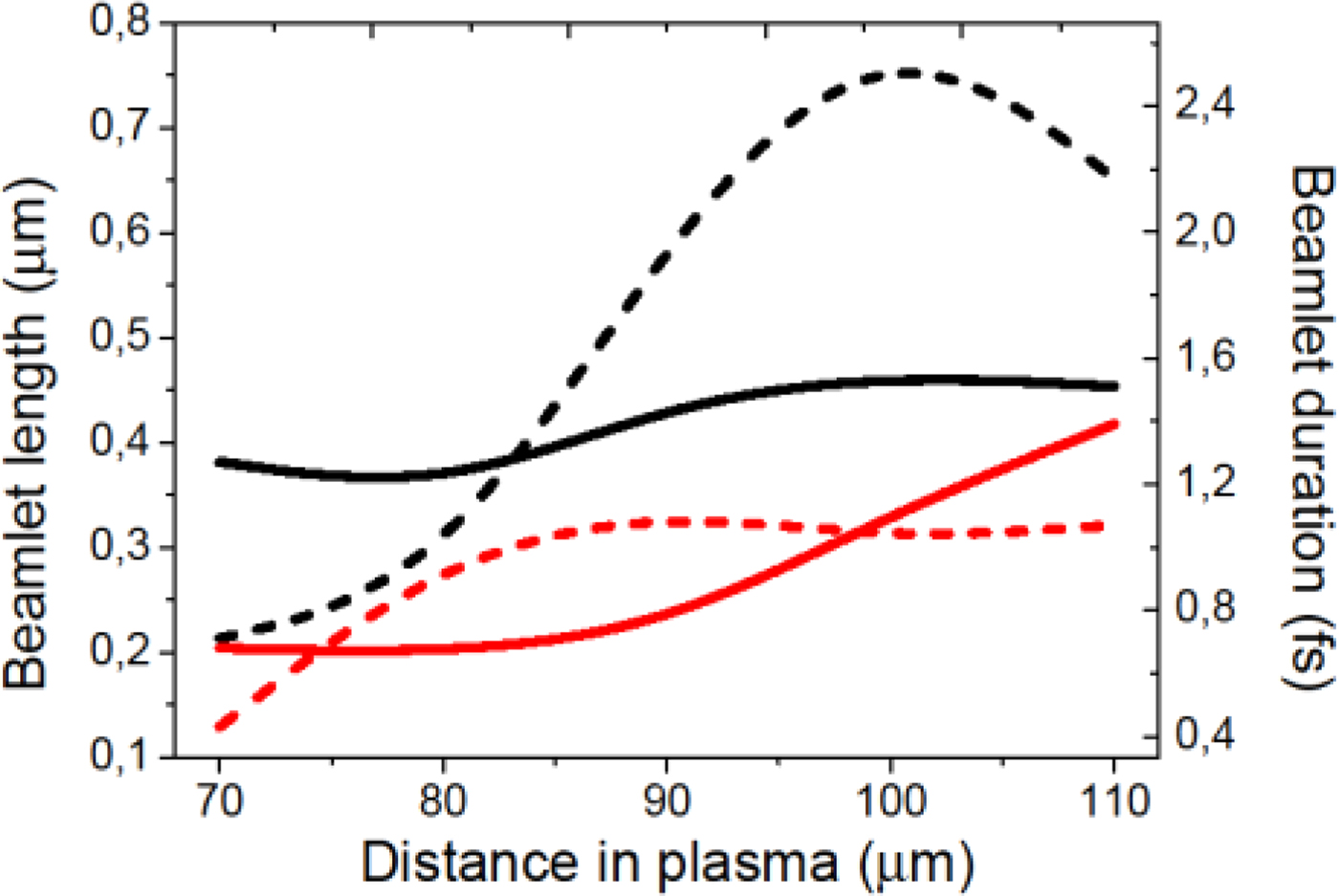 Self-induced ionization injection LWFA and generation of sub-fs ...