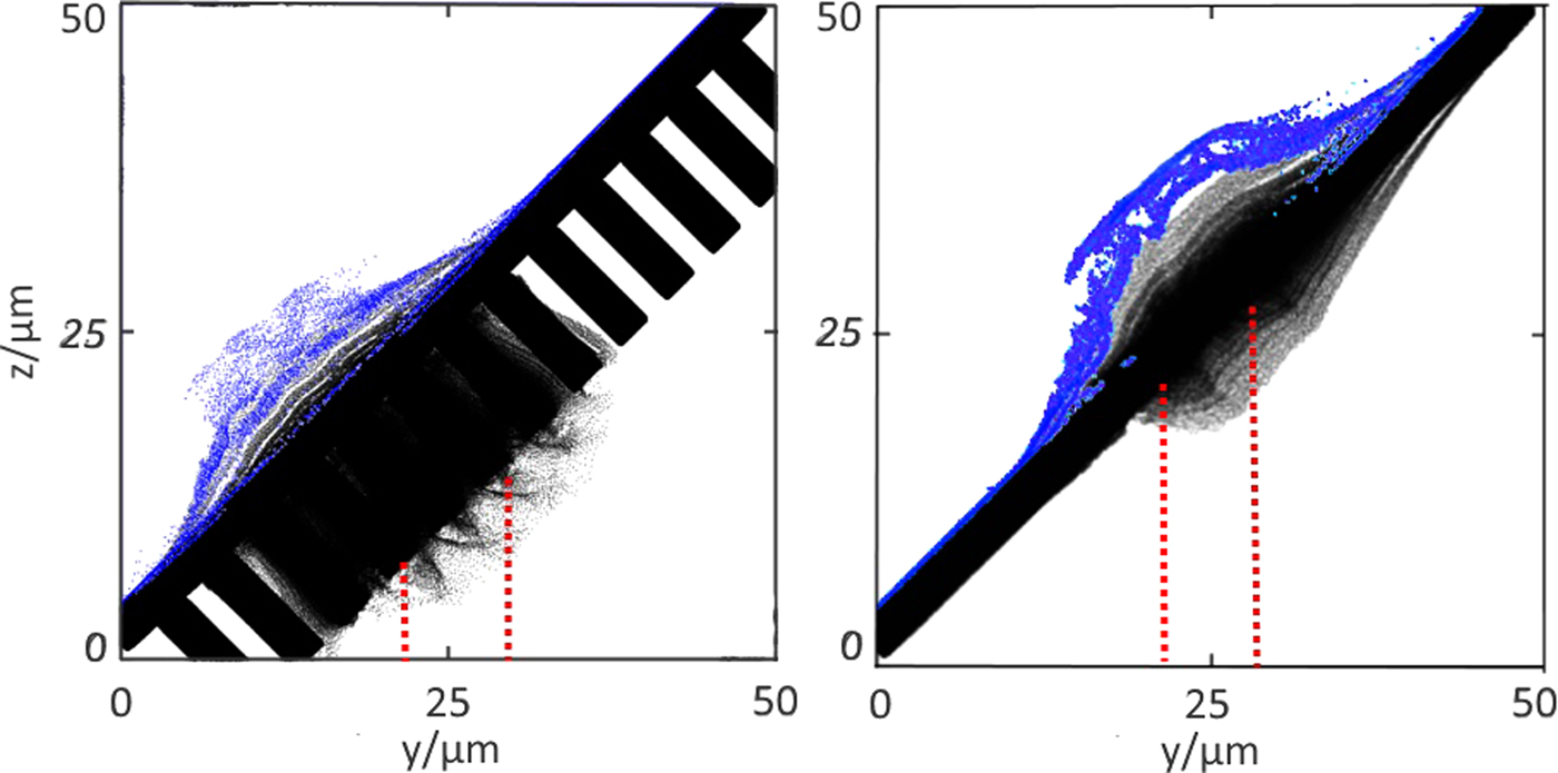 Features of the generation of fast particles from microstructured ...