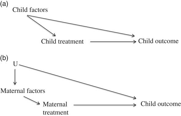 Sources of confounding in life course epidemiology | Journal of ...