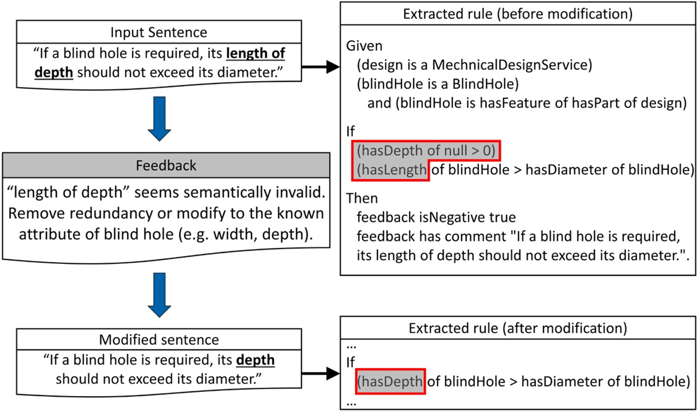 Automated feedback generation for formal manufacturing rule extraction | AI EDAM | Cambridge Core