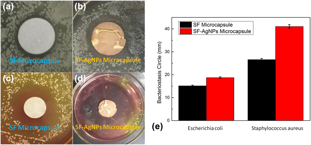 Fabrication And Characterization Of Microencapsulated N Octadecane With Silk Fibroin Silver
