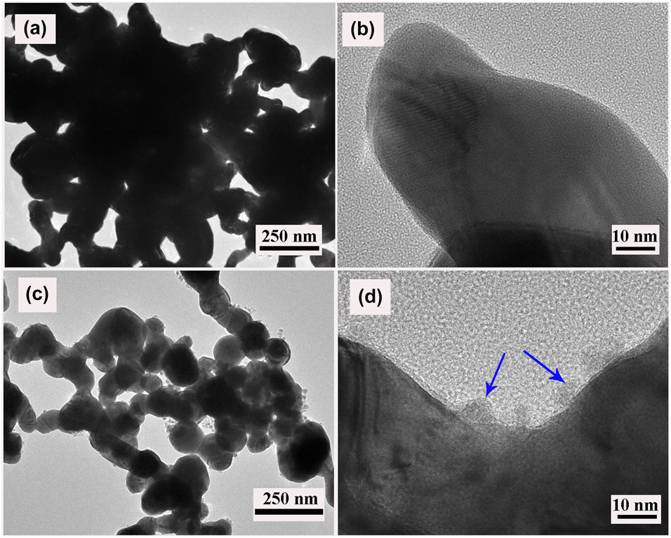 Facile preparation of nanoporous Ag decorated with CeO2 nanoparticles ...