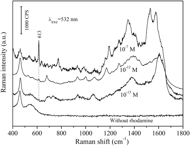 Facile preparation of nanoporous Ag decorated with CeO2 nanoparticles ...